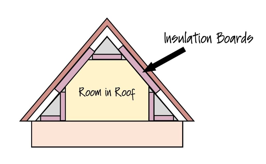 Room in Roof (Attic Room) Insulation - Urban Energy Solutions